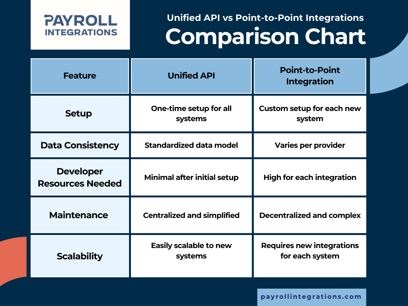 What Is a Unified API? Learn About the Power of Real-time Unified APIs